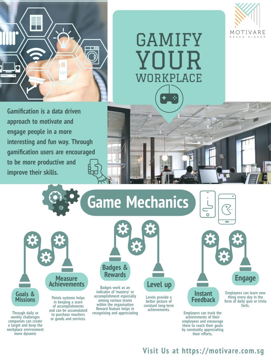 Gamify Your Engagement Strategy – Motivare PTE LTD