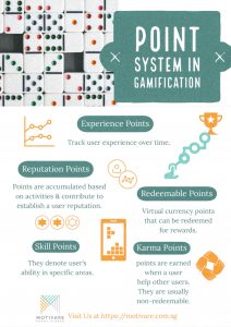 Point System In Gamification – Motivare PTE LTD